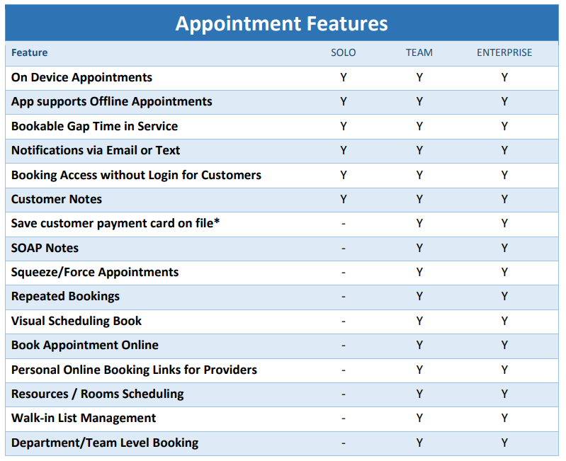 Sky Salon Scheduler Pricing & Subscription Fees – BancCard Presales Tool