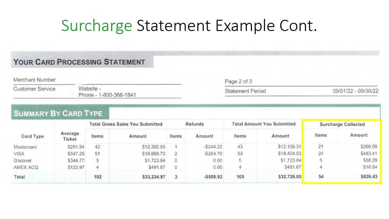 Surcharge Statement Example – BancCard Presales Tool