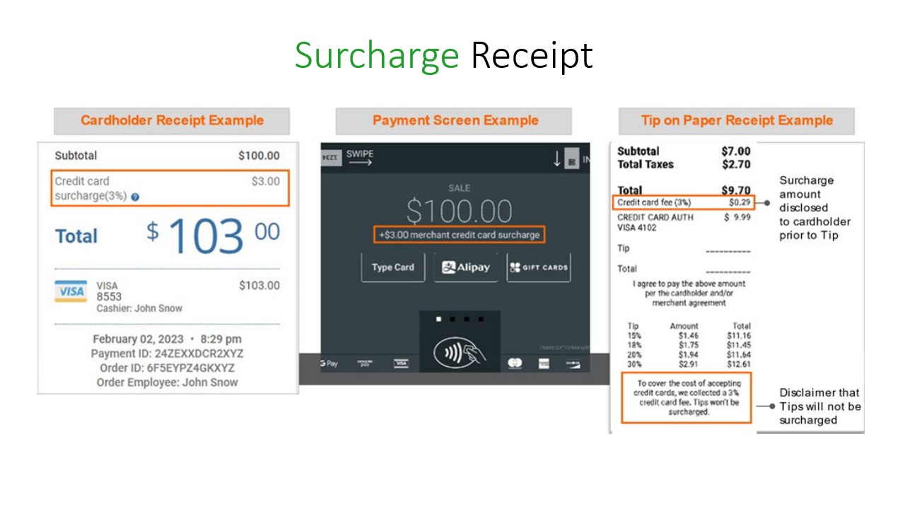 Surcharge Receipt Example – BancCard Presales Tool