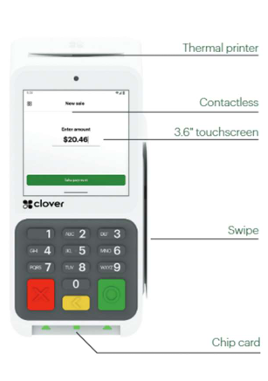 About Clover Compact – BancCard Presales Tool
