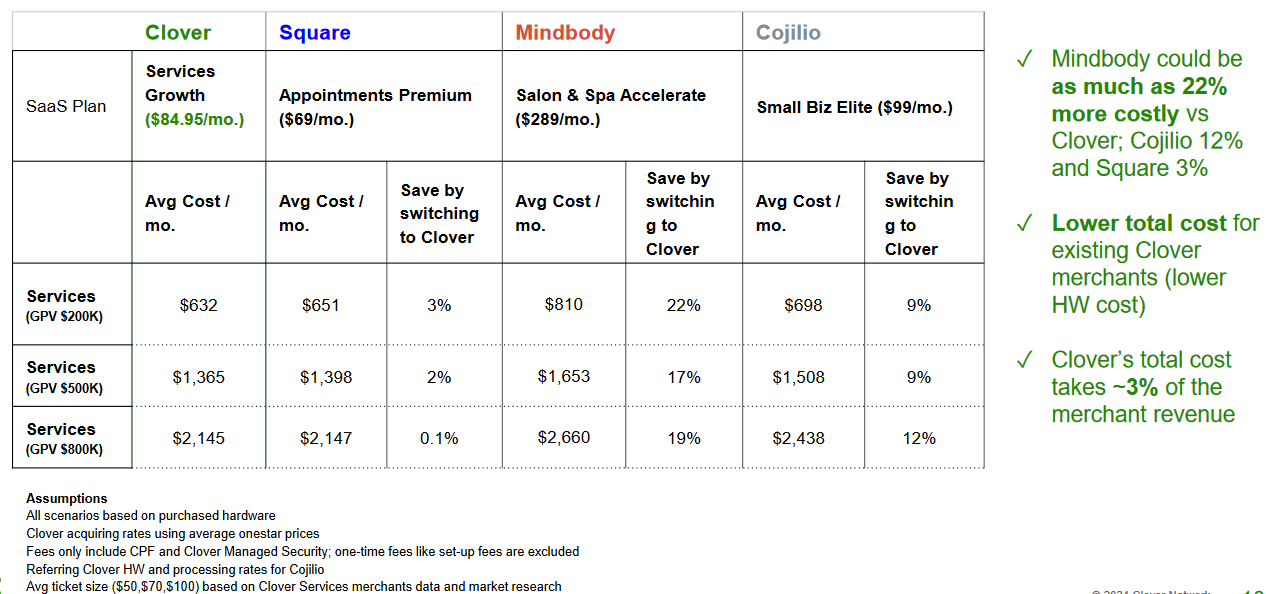 Service Growth Plan - $84.95/month – BancCard Presales Tool
